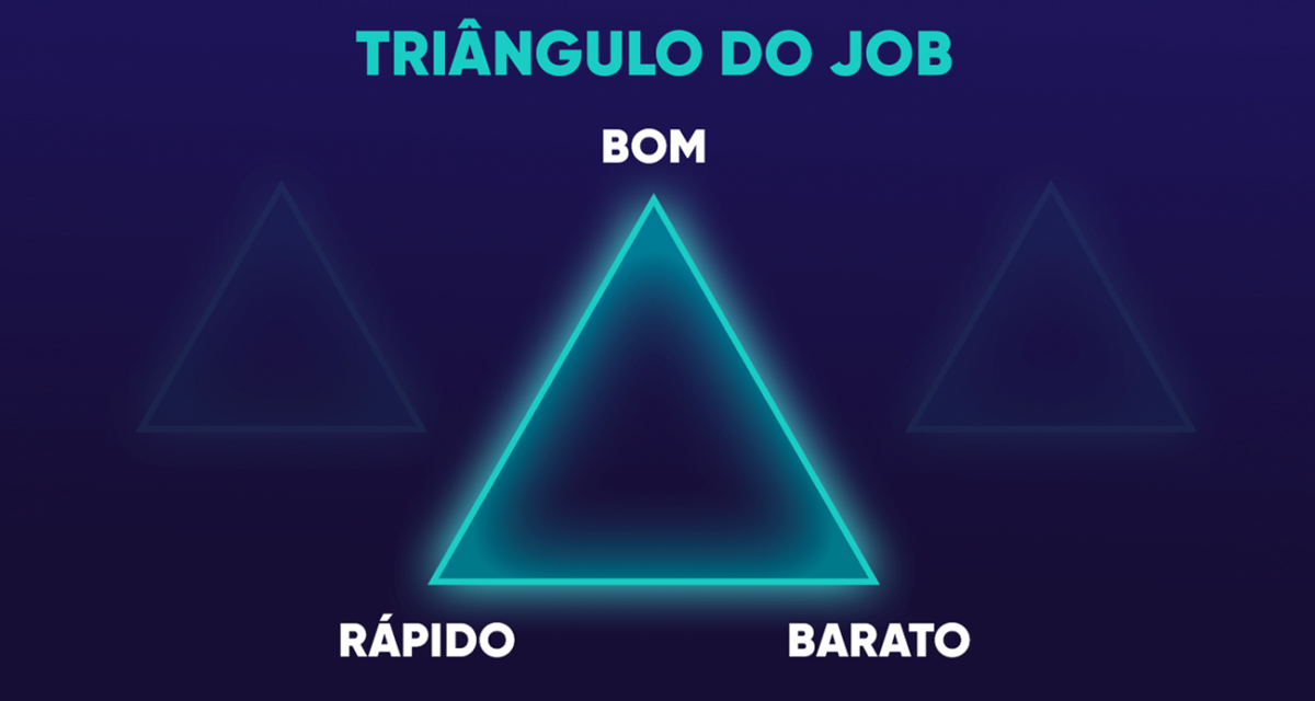 O que é Triângulo do Job? Saiba como aplicar | AE Digital